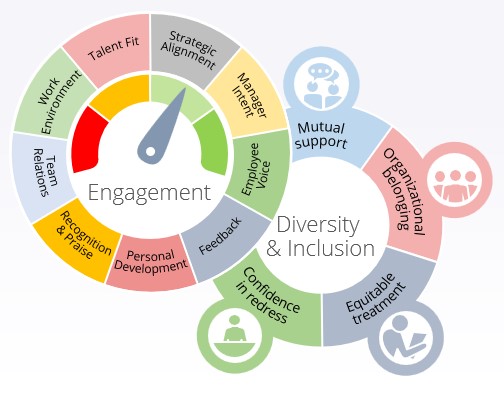 Mindset - Engagement