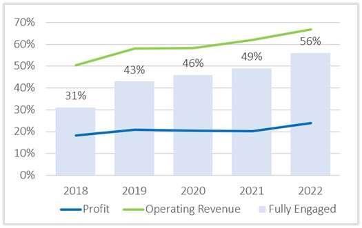 Mindset - Capricorn Group
