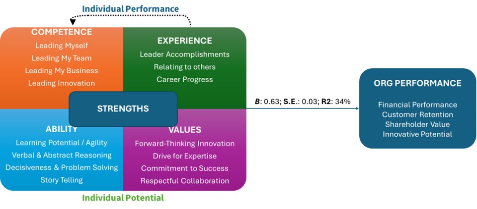 Mindset - Data-driven leadership development: transforming ...