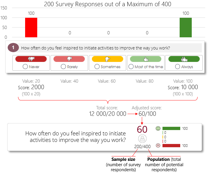 Calculate Survey Scores