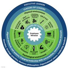 Employee Engagement | Mindset Management